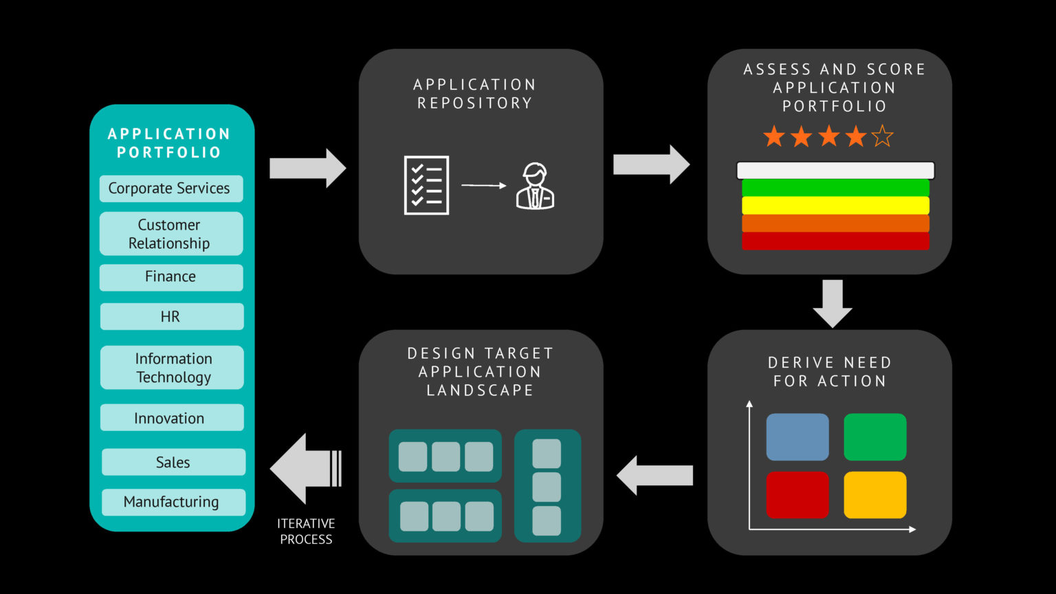 Application Rationalization - CTI CONSULTING