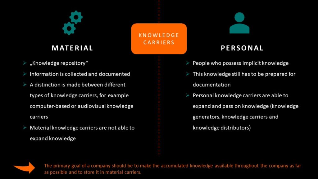 Knowledge Management via Process Management: Knowledge Distribution ...