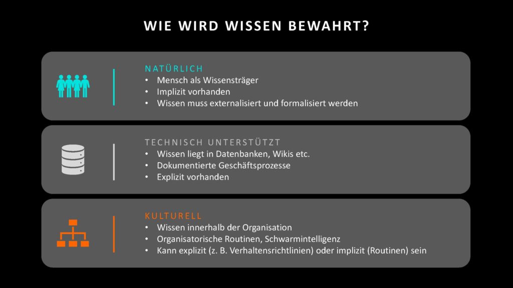 Wissensmanagement mittels Prozessmanagement: Wissensbewahrung - CTI ...